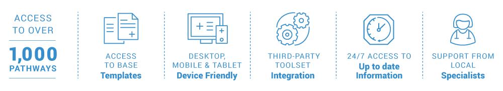 HealthPathways Global > Solutions > Community HealthPathways