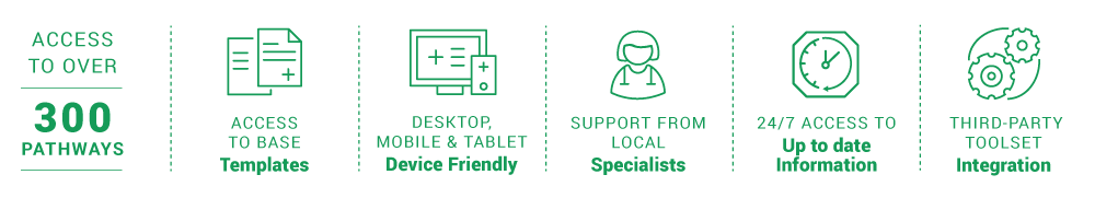 HealthPathways Global > Solutions > Hospital HealthPathways